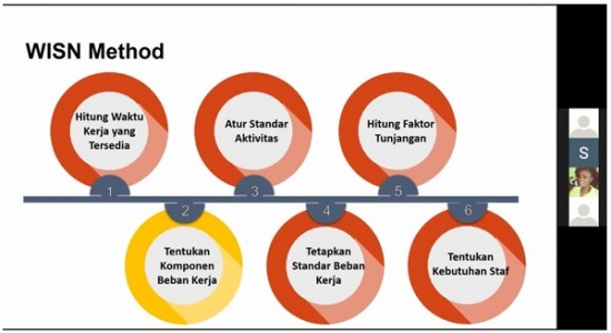 Manajemen Rumah Sakit PKMK FK UGM » Reportase Pelatihan Metodologi ...