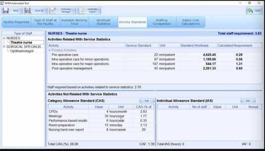 Manajemen Rumah Sakit PKMK FK UGM » Reportase Workload Indicator Staff ...