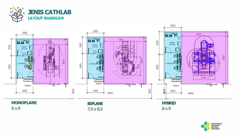 Manajemen Rumah Sakit PKMK FK UGM » Ruang Cardiac Catheterization Laboratory (Cathlab)